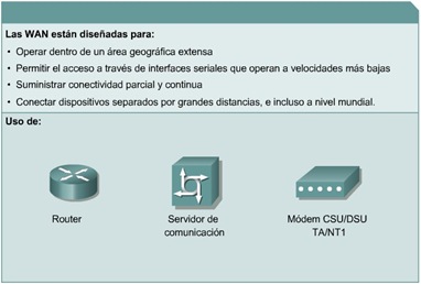 CCNA 1 – 2.1.7 Redes de área amplia WAN (Resumen) : Computo Practico